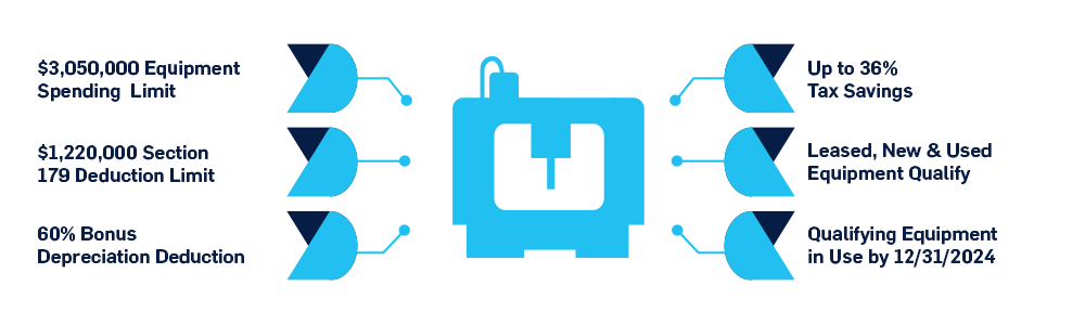 Tax Calculator / Section 179 | Ellison Technologies